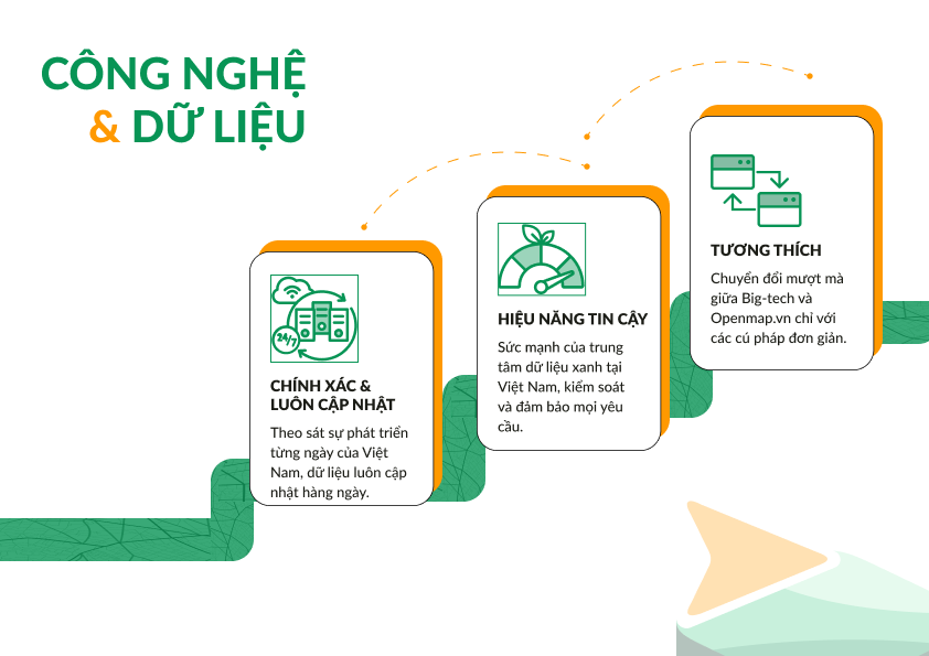 Openmap.vn Catalogue