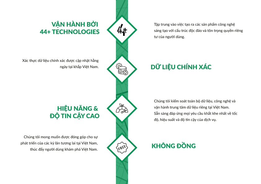 Openmap.vn Catalogue