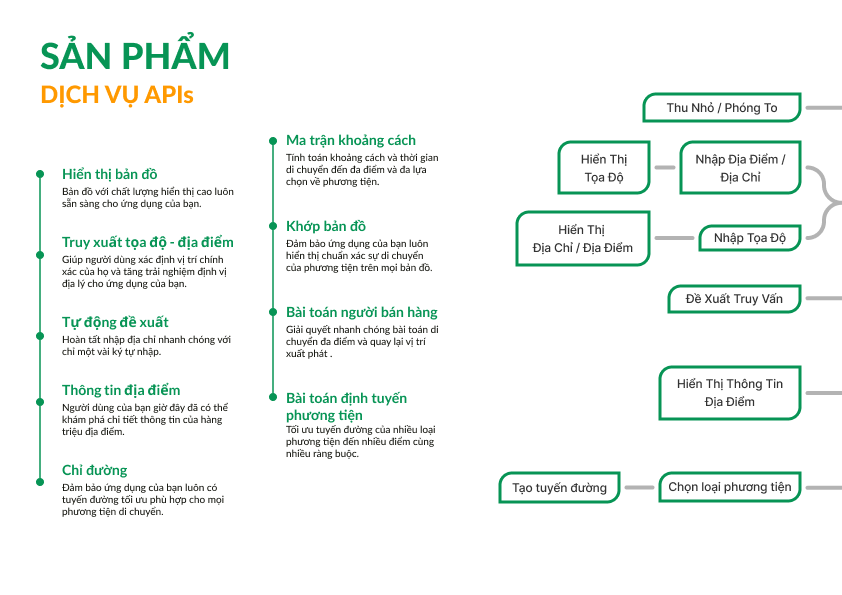Openmap.vn Catalogue