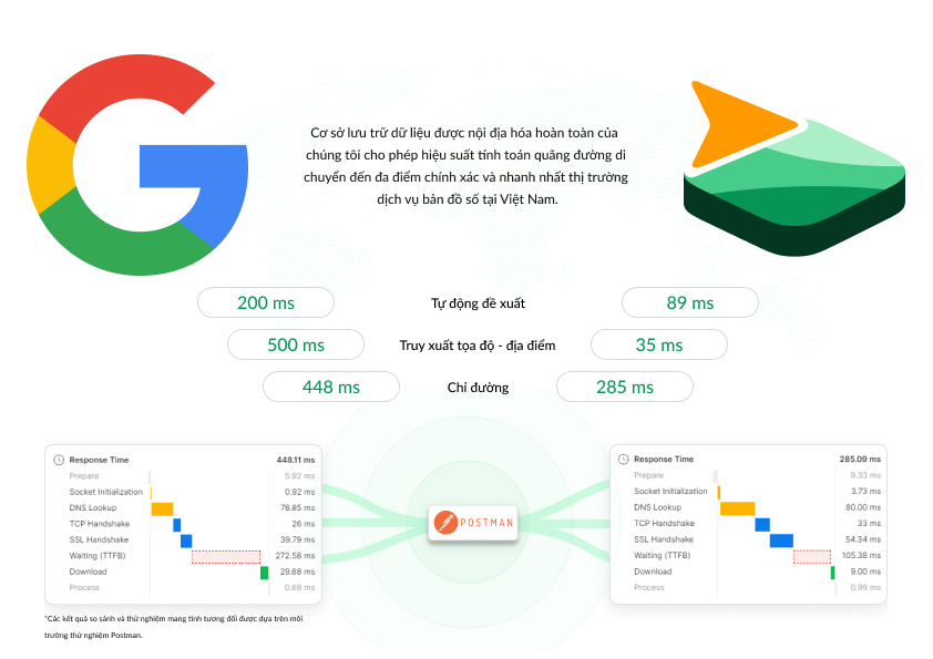 Openmap.vn Catalogue