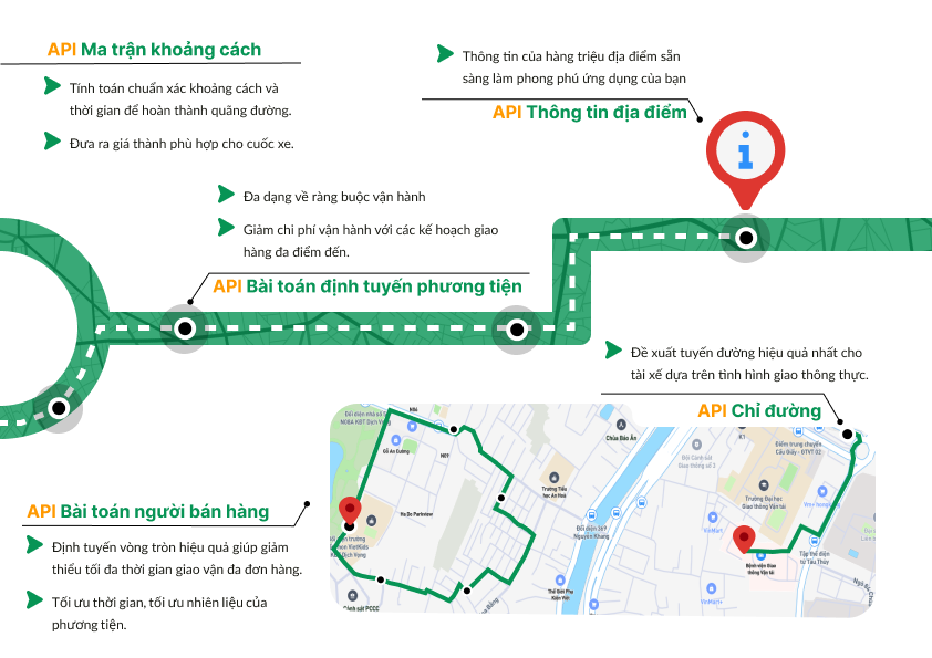 Openmap.vn Catalogue